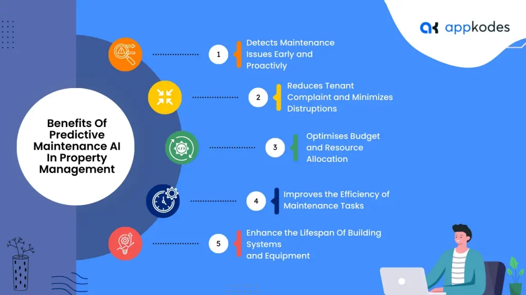 What is AI in Real Estate? and What Awaits in the Future?