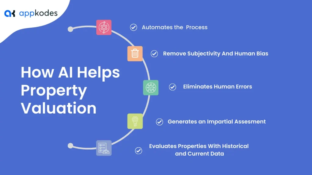 What is AI in Real Estate? and What Awaits in the Future?
