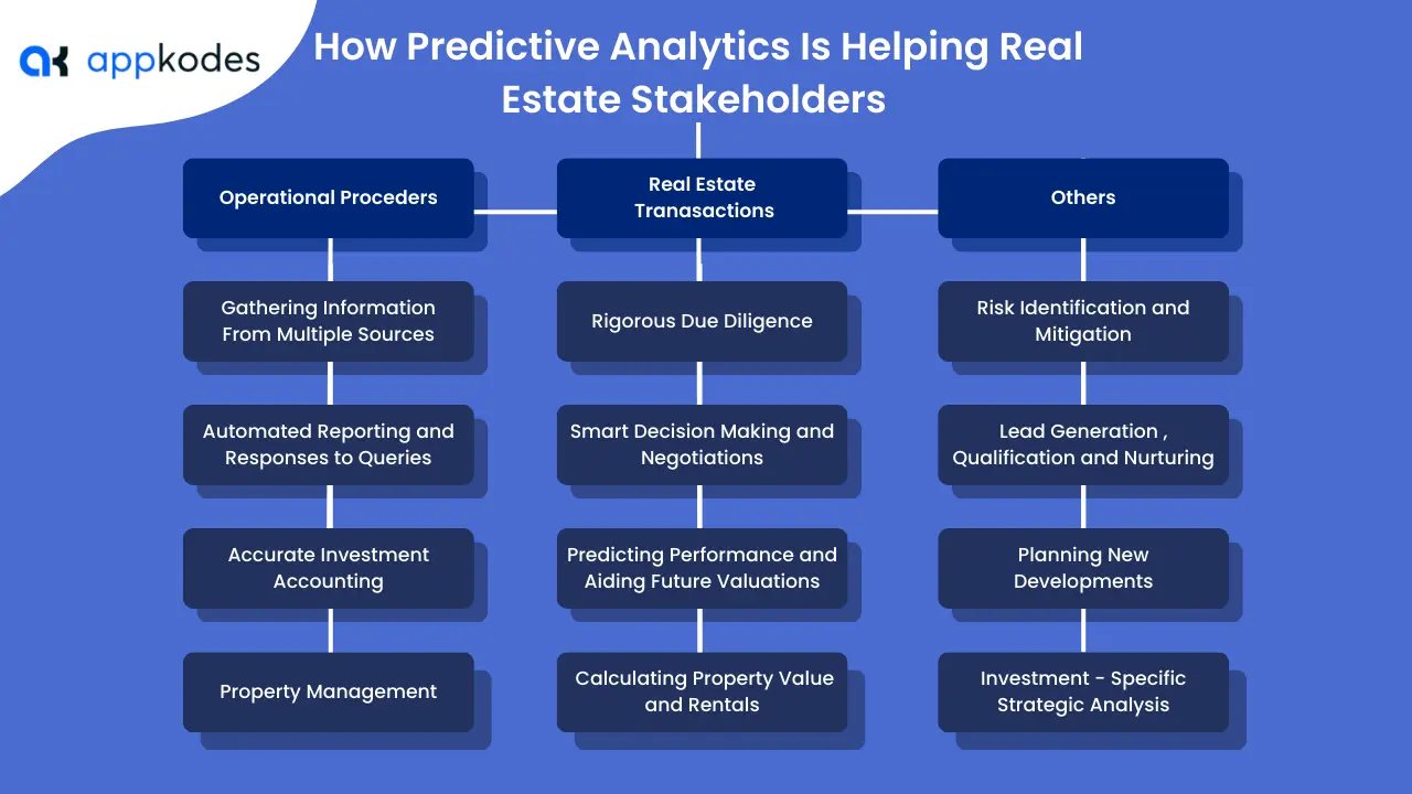 What is AI in Real Estate? and What Awaits in the Future?