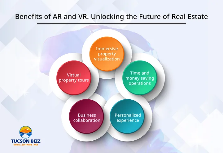 How VR in Real Estate Impacts Buyer Decisions?