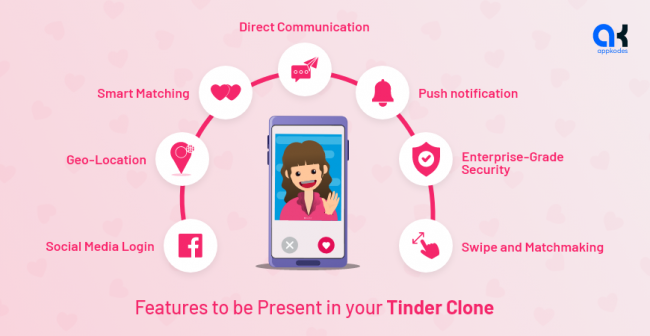 How To Build an App Like Tinder?-Complete Development Guide