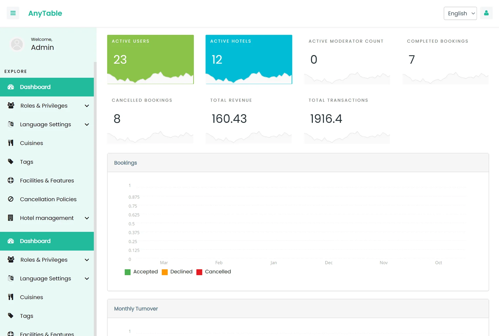 Opentable Clone | Build Your Own Restaurant Reservation App