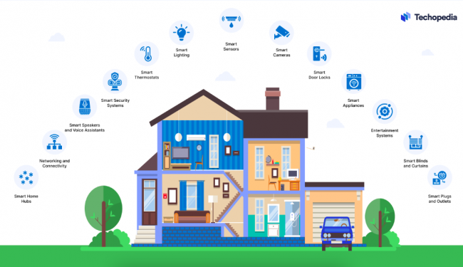 What is Smart Homes Technology & How Smart Homes Work?
