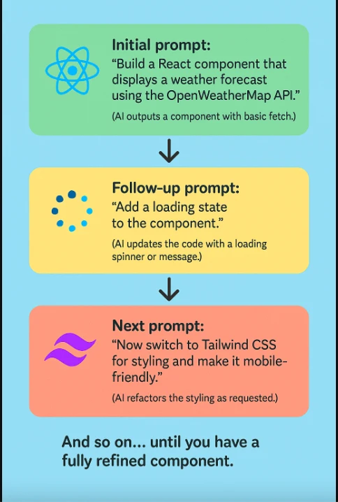 9 Prompts to Write Code, Test, & Fix It – You Don’t Have To