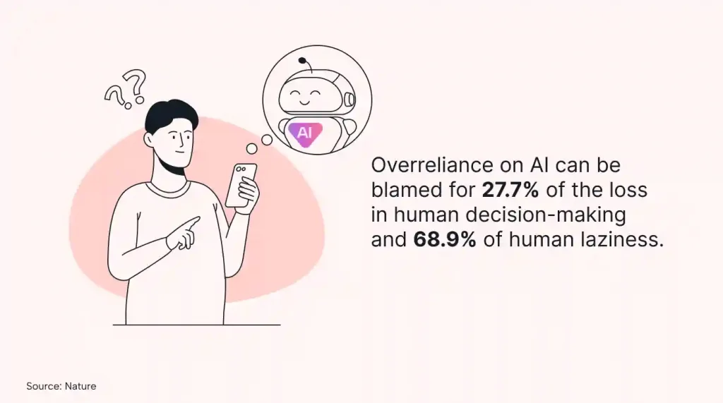 Why Over-Reliance on AI Can Be a Costly Mistake for Startups