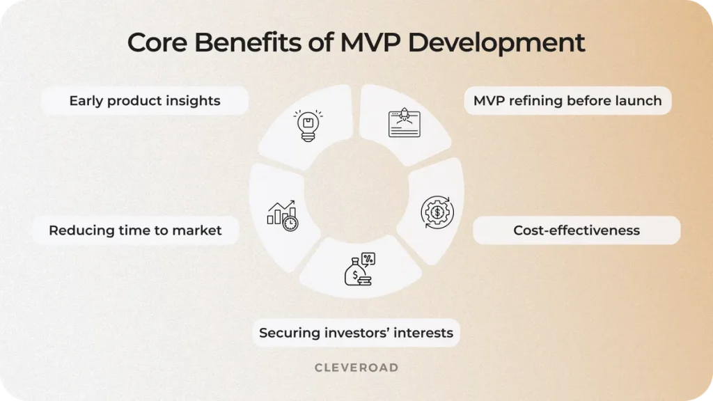 How to Build MVP for Your FinTech with Adalo and Xano